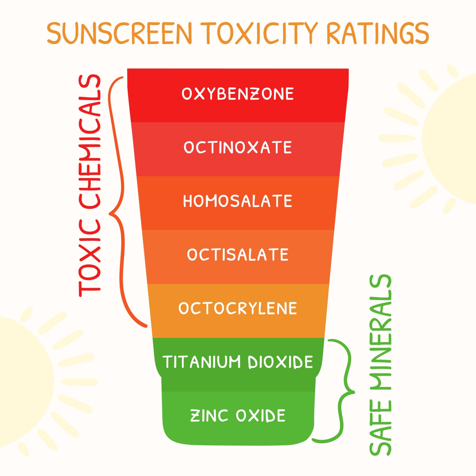 What are the benefits of zinc oxide in skincare? — Morganna's Alchemy ...